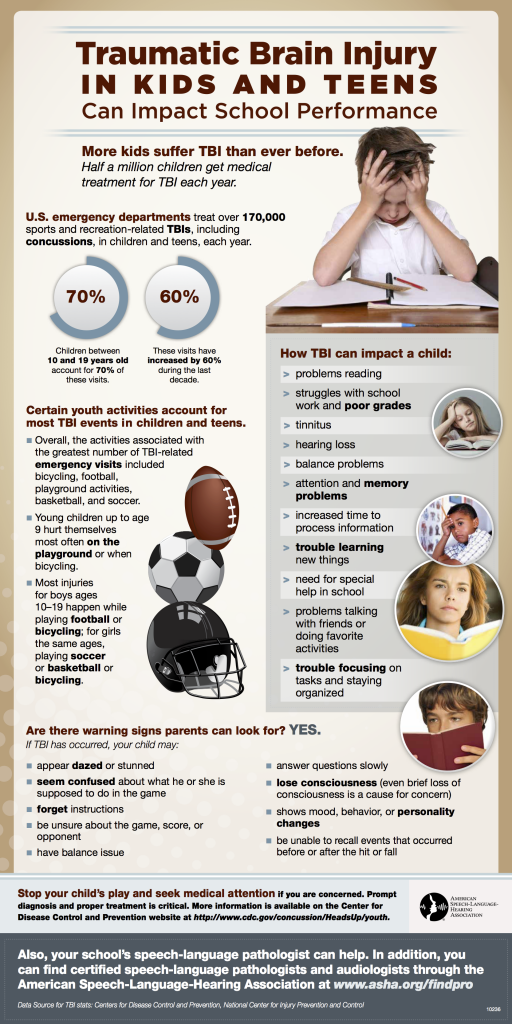 Traumatic Brain Injury Can Impact School Performance